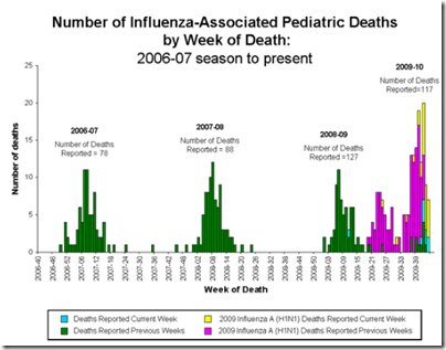 Avian Flu Diary: FluView Week 44
